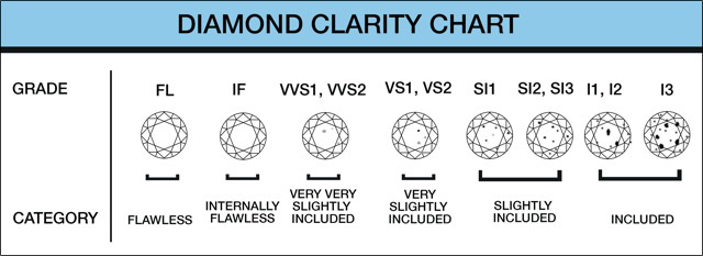 Diamond Color, Clarity, Carat and Anatomy Charts – Remas